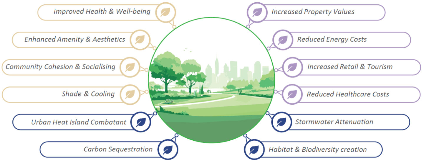 Make Victoria Greener